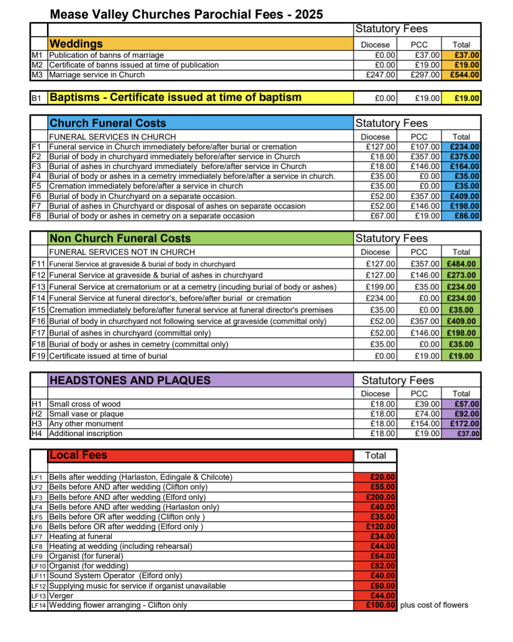 Fees sheet 2025 – Mease Valley Churches